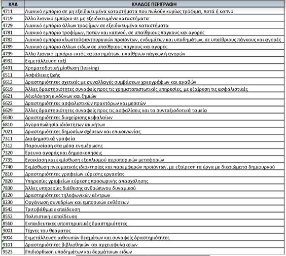 Επεκτείνεται η χρήση POS σε 35 δραστηριότητες | Sofokleousin.gr